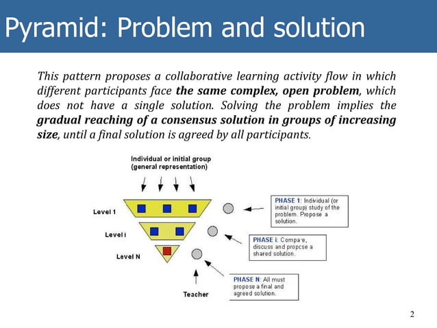 The pyramid pedagogical pattern and a sample associated educational ...
