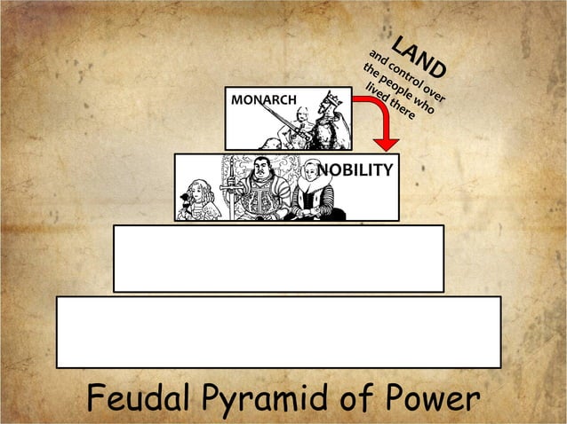 The feudal Pyramid of power presentation posters. | PPT | Christianity ...