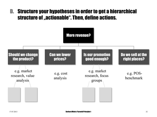 fmgoerres - Barbara Minto's Pyramid Principle | PPTX | Science