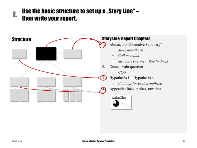 fmgoerres - Barbara Minto's Pyramid Principle | PPTX | Science
