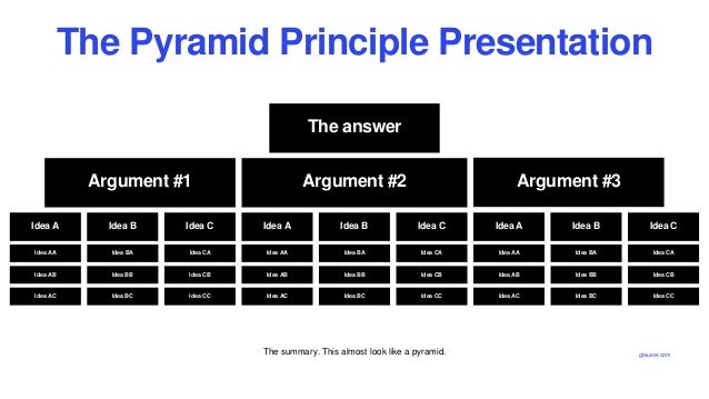 Pyramid Principle Presentation.pptx