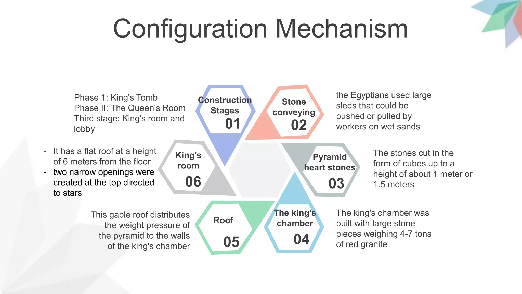 Pyramids Design Concept | PPTX