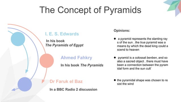 Pyramids Design Concept | PPT