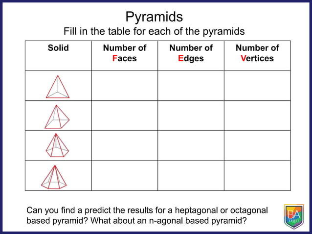 pyramids-and-prisms (1).pptx | Physics | Science