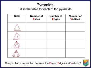 pyramids-and-prisms (1).pptx
