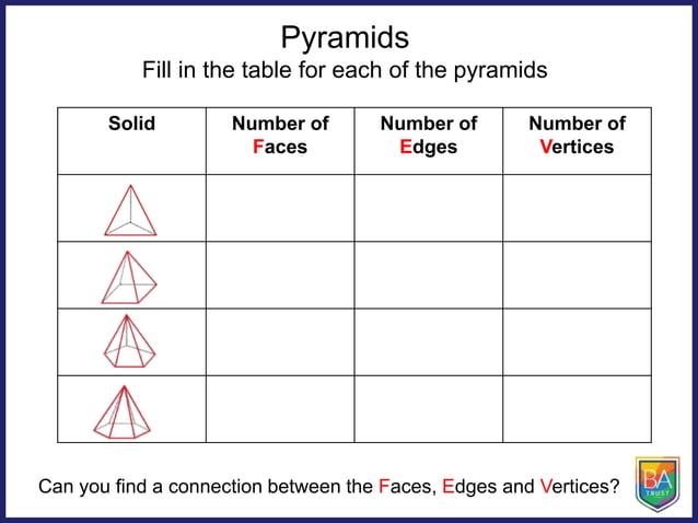 pyramids-and-prisms (1).pptx | Physics | Science