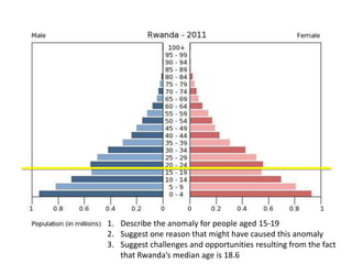 Population Pyramids Exercises | PPTX