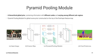 [unofficial] Pyramid Scene Parsing Network (CVPR 2017) | PPT