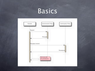 Pyramid Security | KEY