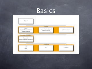 Pyramid Security | KEY