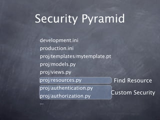 Pyramid Security | KEY