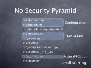 Pyramid Security | KEY