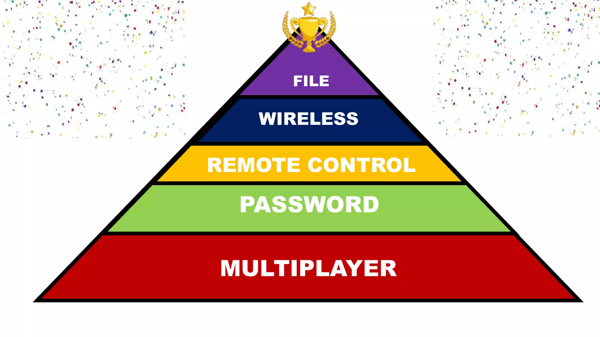 Pyramid vocabulary u12 | PPTX | Technology & Computing