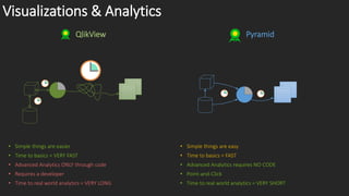 Pyramid vs QlikView | PPT