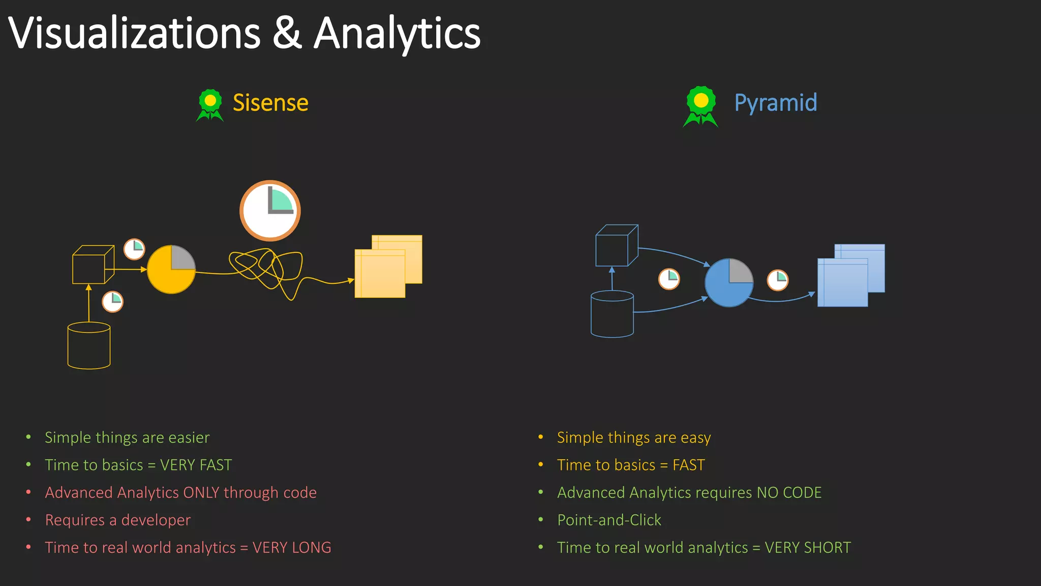 Pyramid Analytics vs Sisense | PPTX | Databases | Computer Software and ...