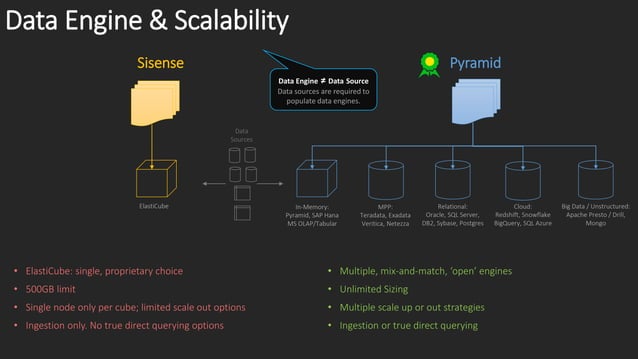 Pyramid Analytics vs Sisense | PPTX | Databases | Computer Software and Applications