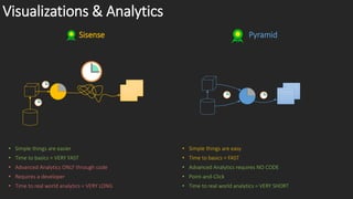Pyramid Analytics vs Sisense | PPTX | Databases | Computer Software and Applications