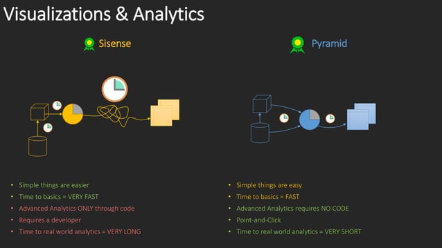 Pyramid Analytics vs Sisense | PPTX | Databases | Computer Software and Applications