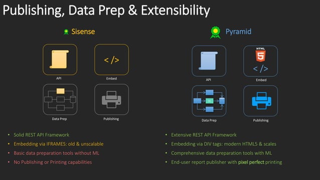Pyramid Analytics vs Sisense | PPTX | Databases | Computer Software and Applications