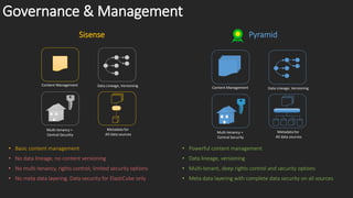 Pyramid Analytics vs Sisense | PPTX | Databases | Computer Software and Applications