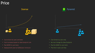 Pyramid Analytics vs Sisense | PPTX | Databases | Computer Software and ...