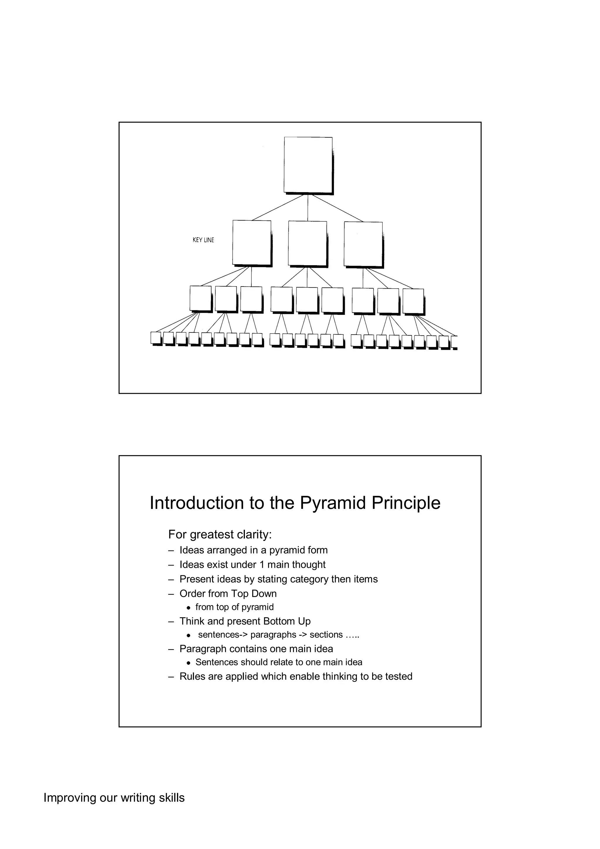 Pyramid writing | PDF