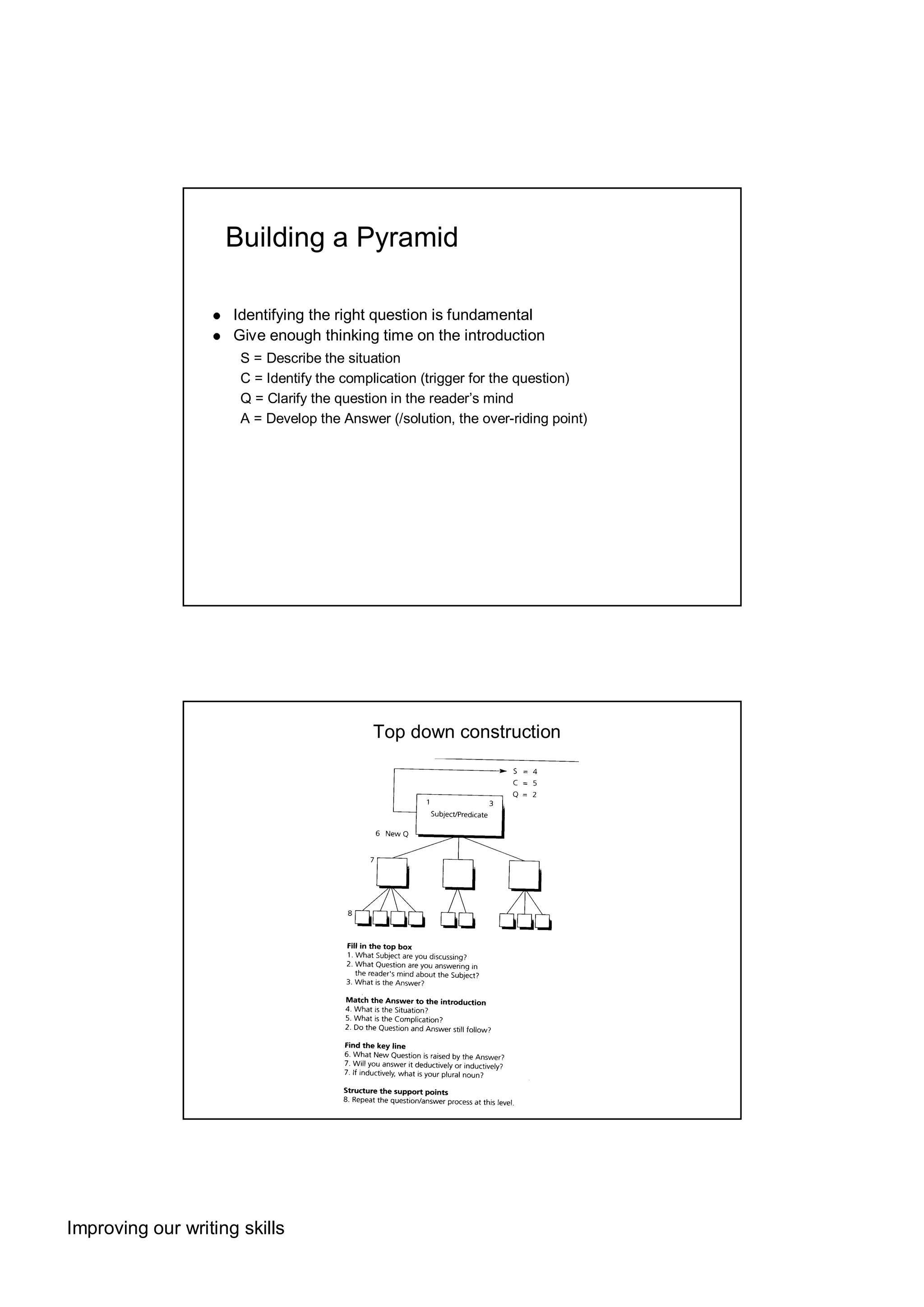 Pyramid writing | PDF