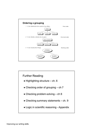 Pyramid writing | PDF