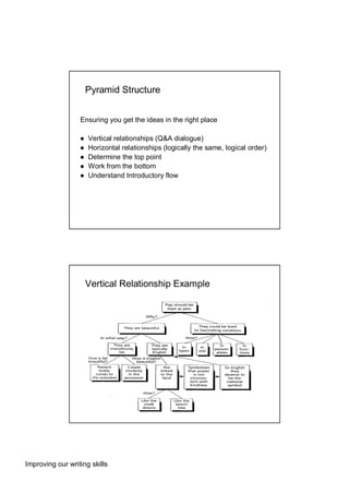 Pyramid writing | PDF