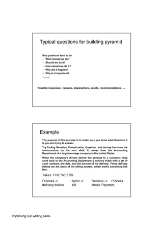 Pyramid writing | PDF