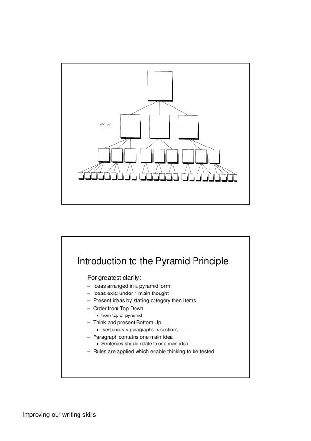 Pyramid writing