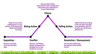 PYRAMUS AND THISBE | PPTX