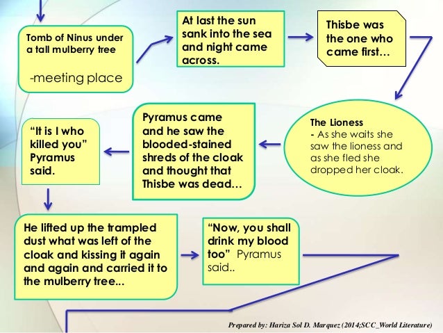 *Pyramus And Thisbe Characters In Story Flashcards – NIBWM