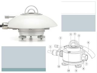 Pyranometer | PPTX