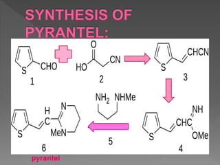 Pyrantel | PPT