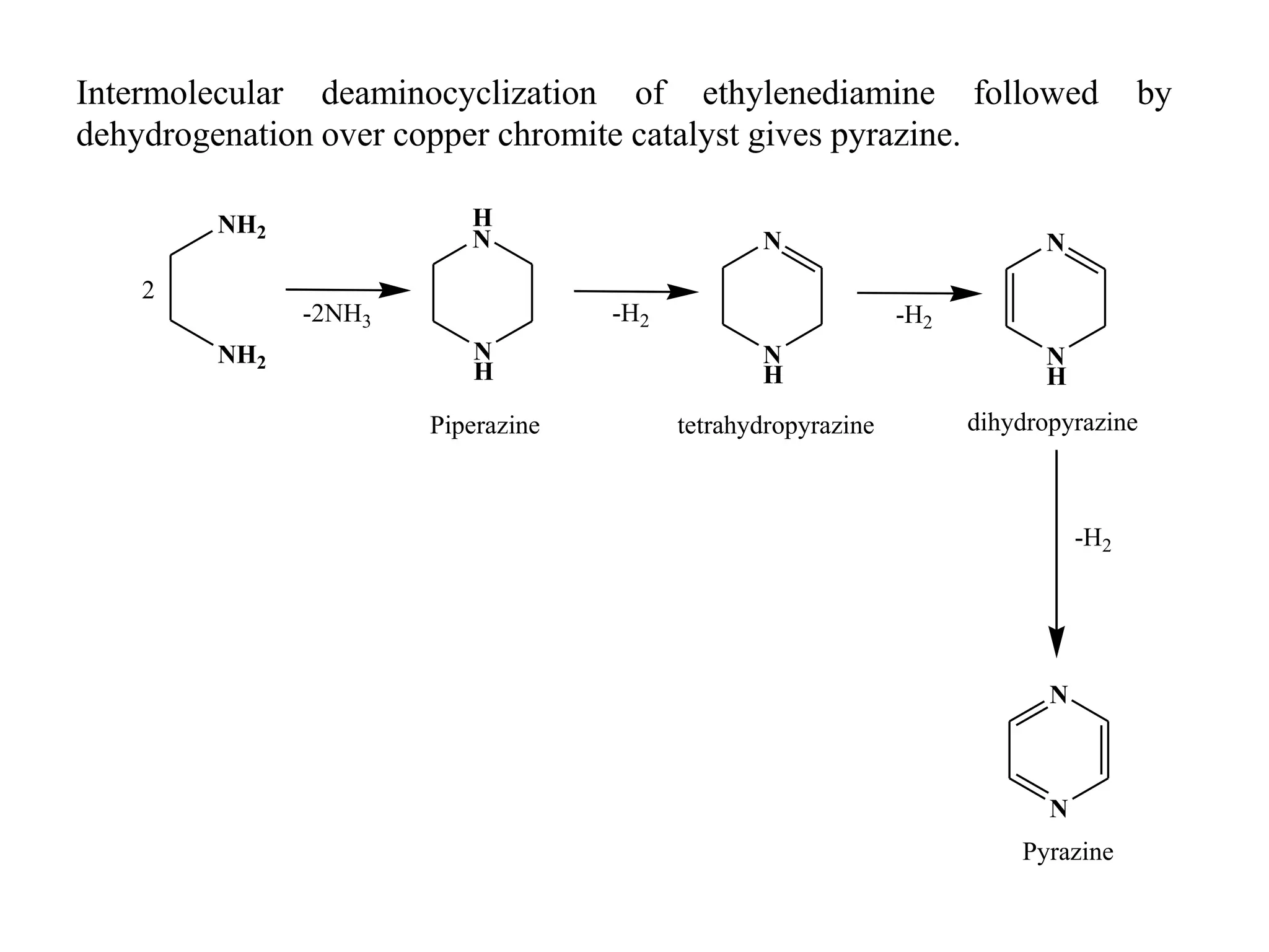 Synthesis and reactions of Pyrazine | PPTX