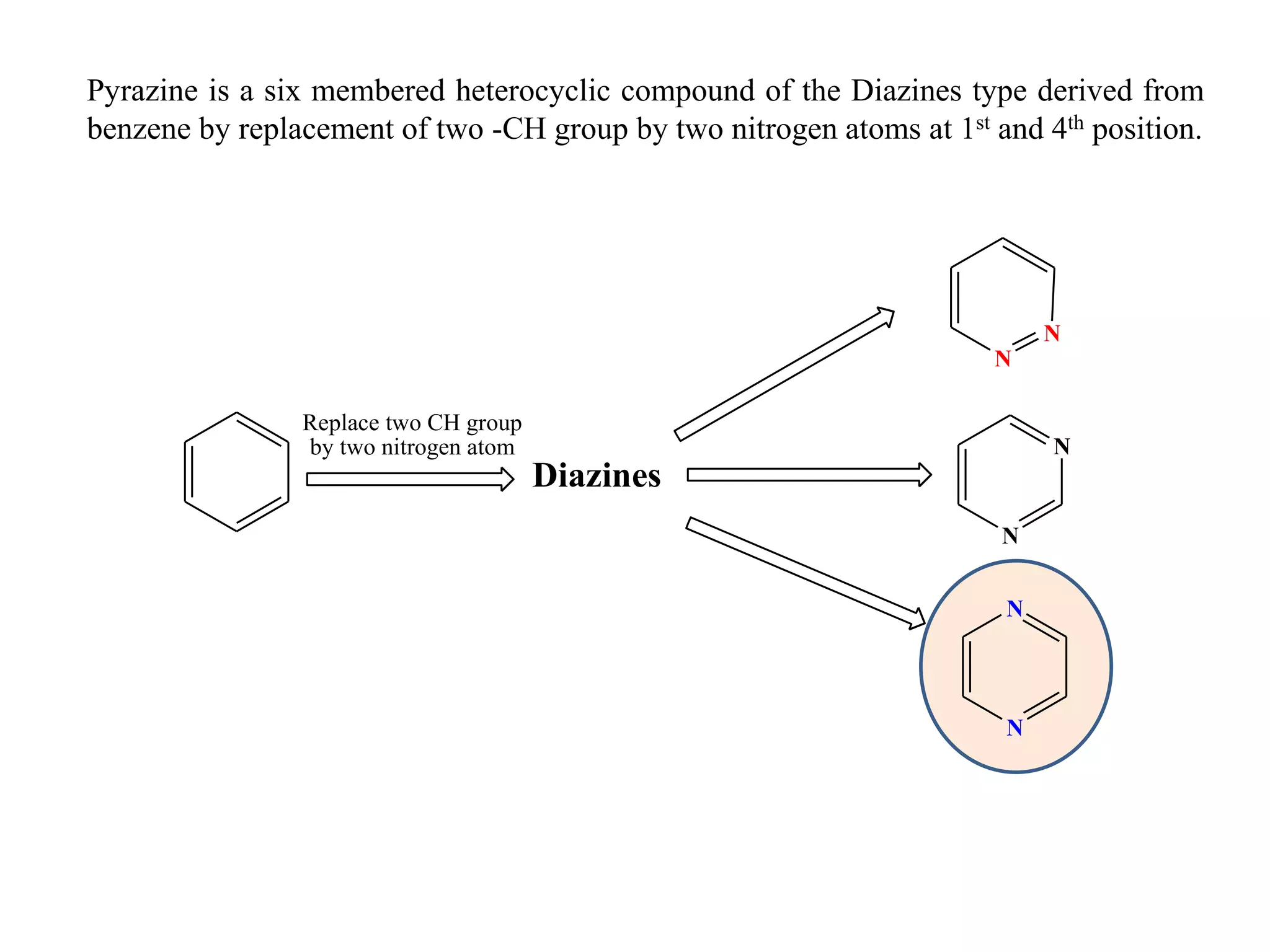 Synthesis And Reactions Of Pyrazine Pptx
