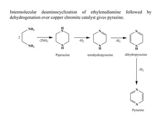Synthesis and reactions of Pyrazine | PPTX