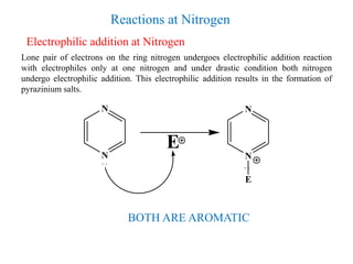 Synthesis and reactions of Pyrazine | PPTX