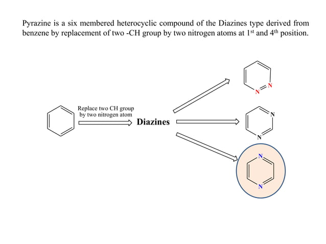 Synthesis and reactions of Pyrazine | PPTX