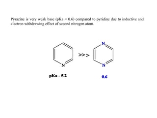 Synthesis and reactions of Pyrazine | PPTX