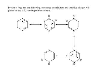Synthesis and reactions of Pyrazine | PPT
