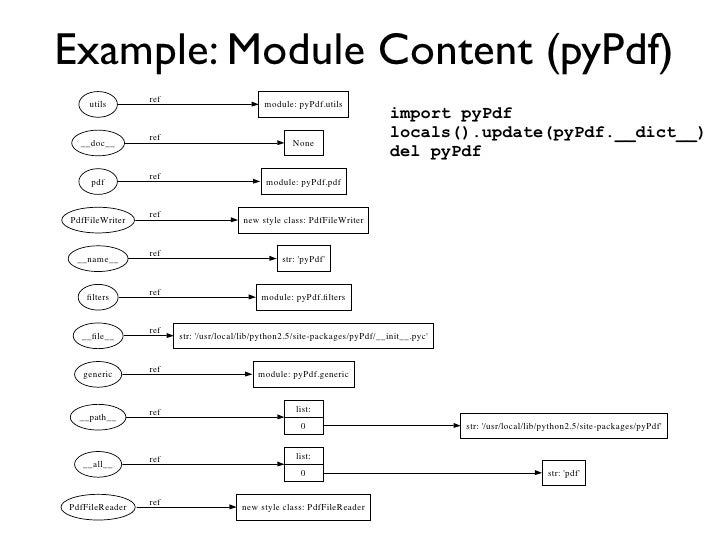 Visualizing Relationships Between Python Objects Europython 2008