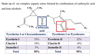 Pyrethroids | PPTX