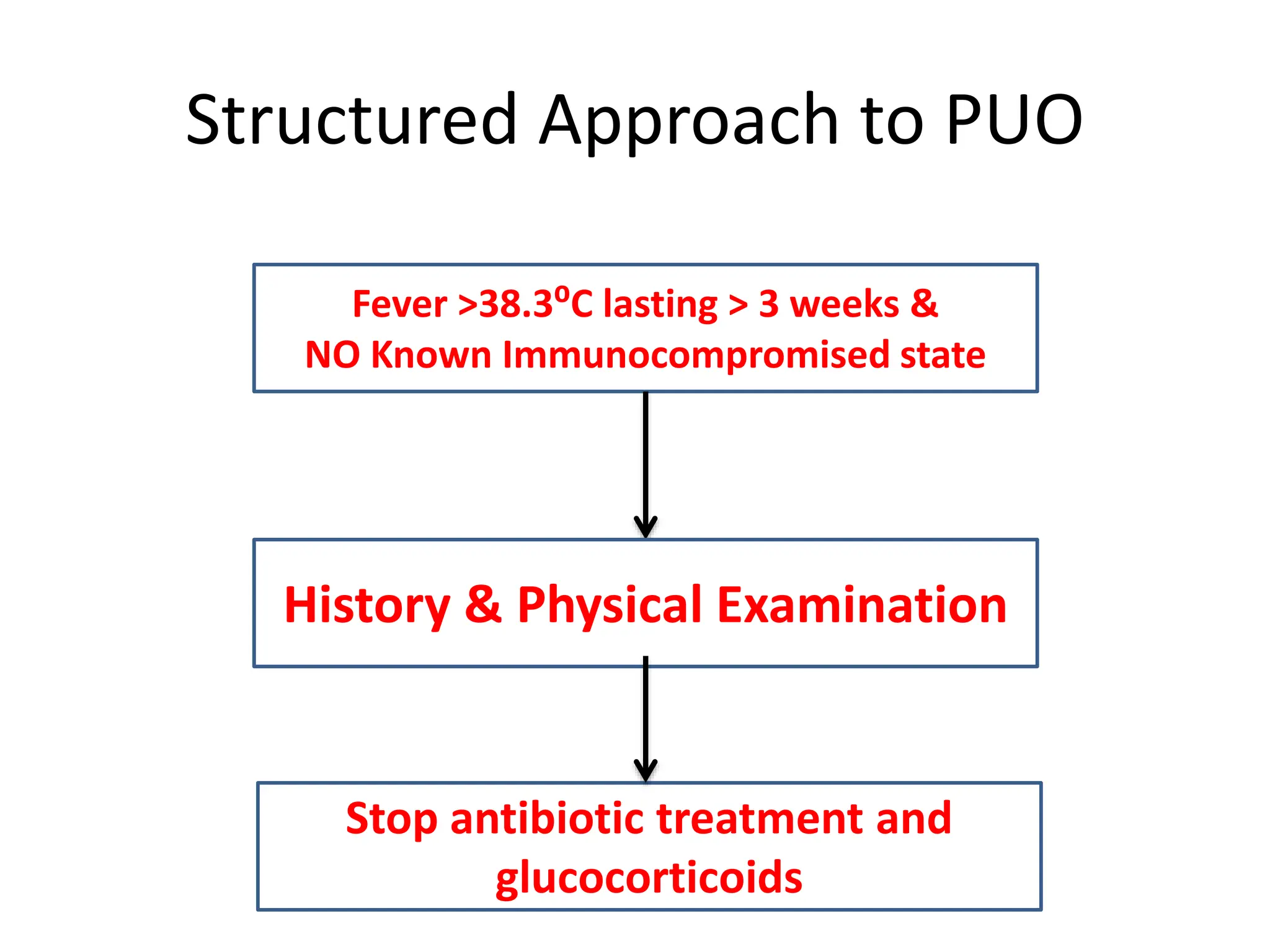 Pyrexia of unknown origin presentaion .pptx