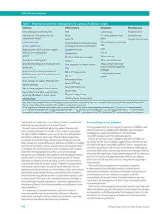 Pyrexia of unknown origin ( Fever evaluation) .pdf