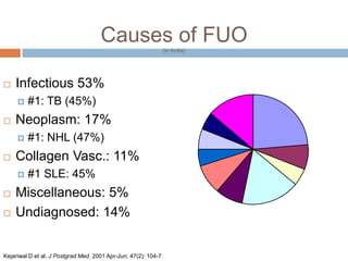 Pyrexia of unknown origin (puo) | PPTX