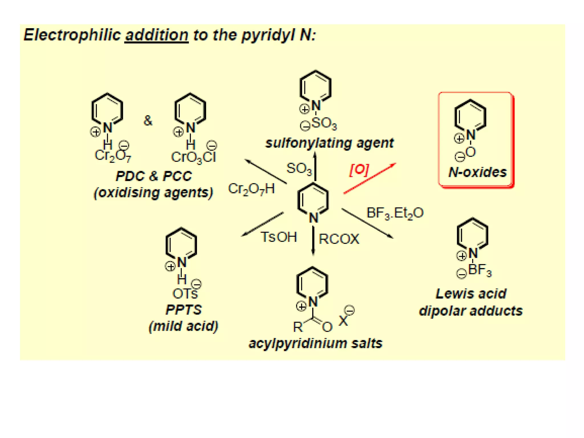 Pyridine | PPT