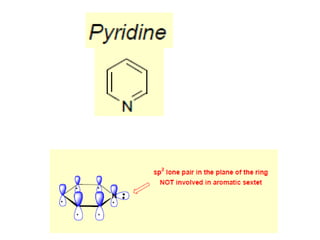 Pyridine | PPT