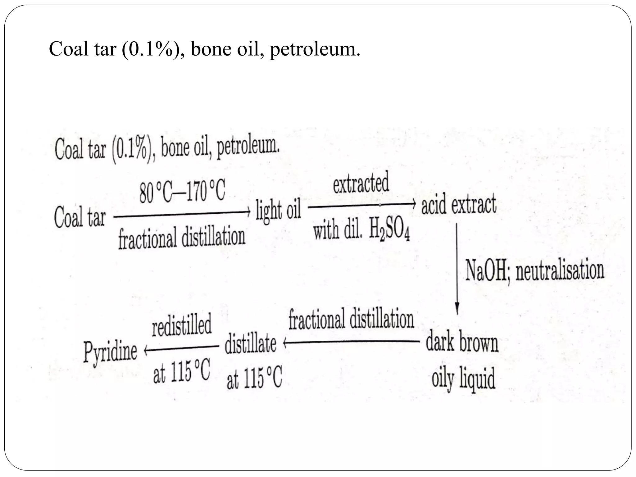 Pyridine: Synthesis, reactions and medicinal uses | PPTX
